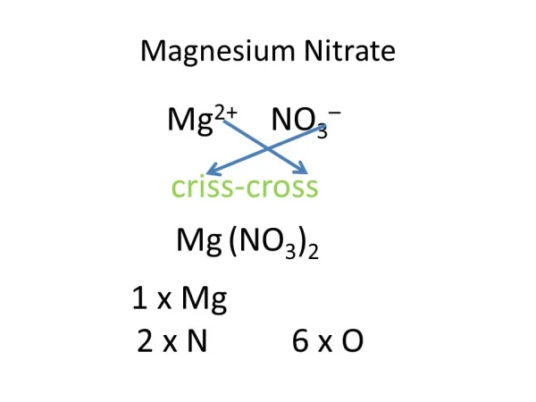 Magnesium Nitrate - Beta Scientific Lab Ltd